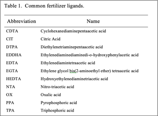 Chelated Fertilizers